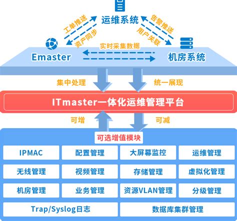 网络管理软件功能网强网管软件官网