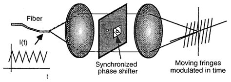 Remote Imaging By Transfer Of Coherence Functions Through Optical Fibers