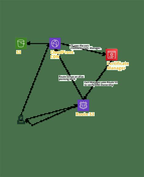 Graph Analytics With Apache Spark An Introduction By Necati Demir Medium