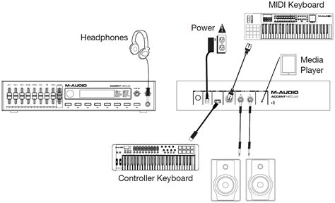 M Audio Accent Module звуковой модуль электропиано ProSound