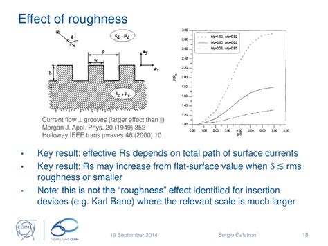 Review Of Impedance Aspects Of Neg Coatings A Surface Scientist Perspective Ppt Download
