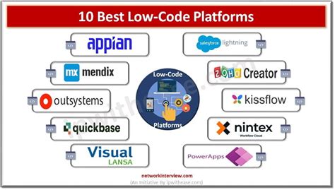 10 Best Low Code Platforms To Consider For Your Next Project Network