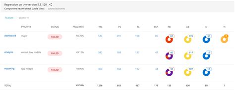 Widget Component Health Check Widget Table View · Issue 269 · Reportportalreportportal · Github