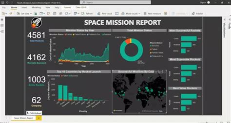 Piyush G On Linkedin Powerbi Dax Datamodelling Etl Datavisualization Dataanalysis