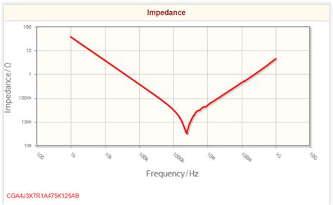 TPS61070 Converter Output Ripple Problem Power Management Forum Power Management TI E2E