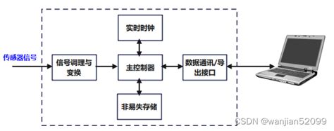 【无标题】什么是rtc闹钟脉冲、 Csdn博客