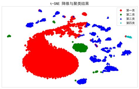 基于python的微博评论和博文文本分析，包括lda聚类词频分析lstm热度预测，数据量10000条 技术栈