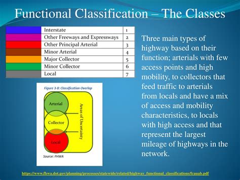 PPT - Functional Classification System Overview and Evaluation PowerPoint Presentation - ID:9004154