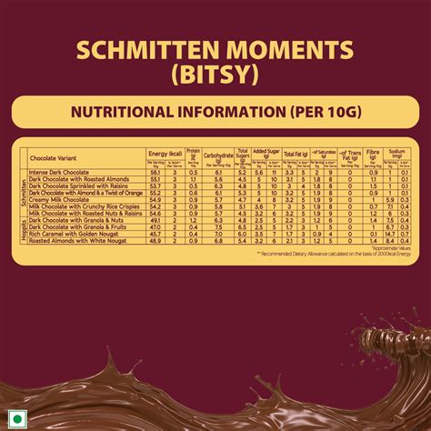 Schmitten Luxury Chocolates Schmitten Moments Collection Assorted Chocolates Diwali T Box