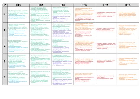 Ks3 Maths Year 7 And Year 8 Curriculum Grid Teaching Resources