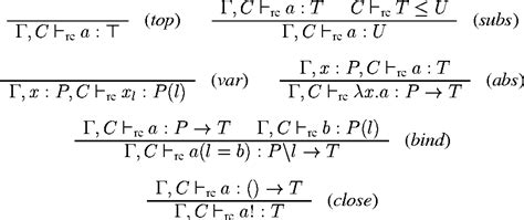 Figure 1 From Type Inference And Subtyping For Higher Order Generative Communication Semantic