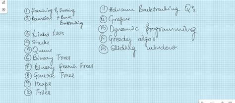 Sanskar Gubreley On Linkedin Datastructures Roadmap