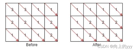 1329 将矩阵按对角线排序matlab怎么按照对角线排序 Csdn博客