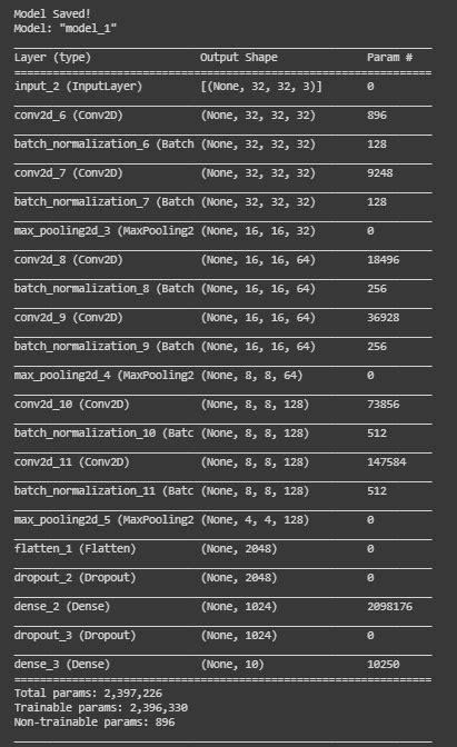 在 Tensorflow 中保存和加载模型 【布客】geeksforgeeks 人工智能中文教程