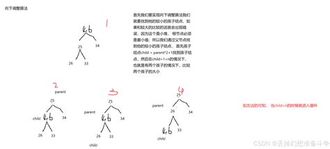 数据结构（二叉树） 双亲结点 csdn博客