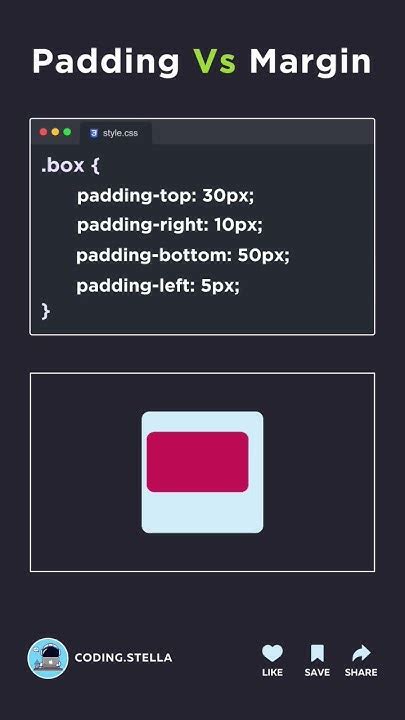 CSS Padding vs Margin Explained With Animation 🫡 #shorts #css #html - YouTube