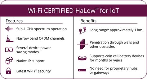 The Lowdown On Wi Fi Halow Technical Articles