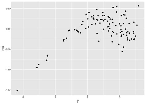 Chapter 6 Interactions And Qualitative Predictors Statistical Models In R