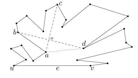 a polygon weakly visible from e u v the order claim a b c d a