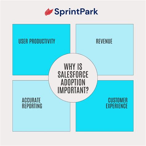 why salesforce adoption matters sprintpark posted on the topic linkedin