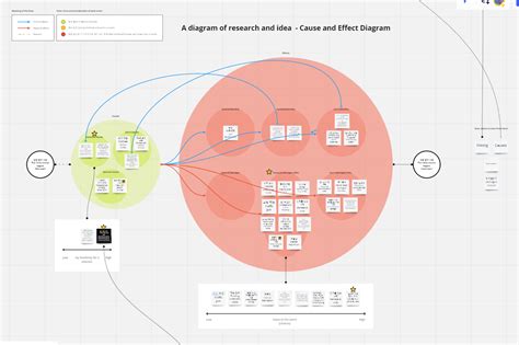 Types Of Errors Exception Pathsto Be Considered When Drawing Use Cases By Needesignlab