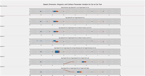 generate scenario variants using excel spreadsheets matlab and simulink