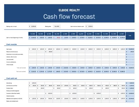 Excel Template For Cash Flow Statement