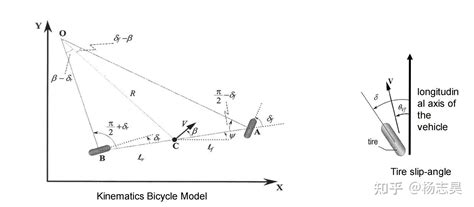 车辆横向动力学模型 Lqr控制 知乎