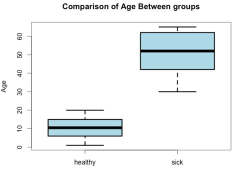 Introduction To R Evolution And Genomics