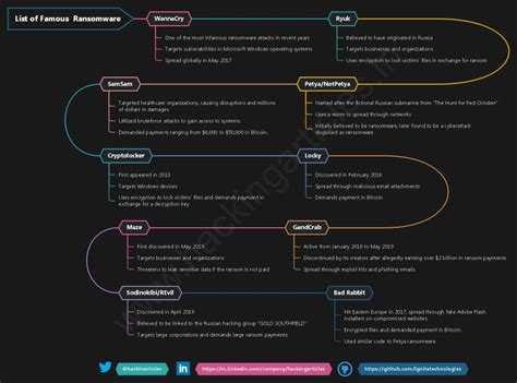 Infosec Cybersecurity Pentesting Redteam Informationsecurity