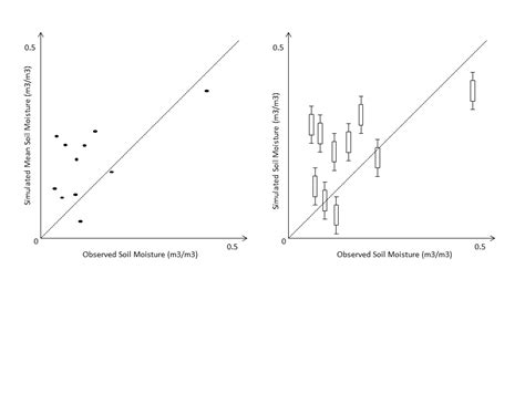 Scatter Plot Matlab