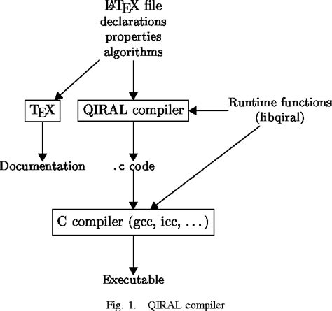 Figure 1 From Automated Code Generation For Lattice Qcd Simulation