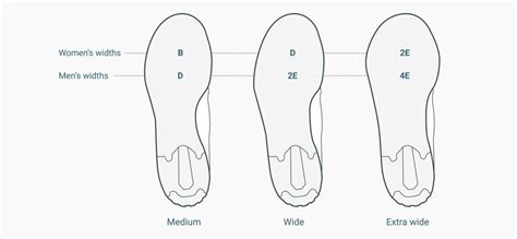 Understanding Differences Between Mens And Womens Running Shoes