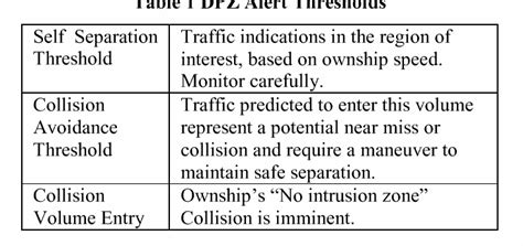 Standard Terminal Automation Replacement System Semantic Scholar