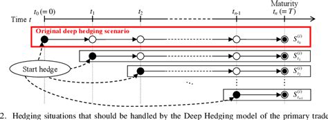 Figure 1 From Efficient Learning Of Nested Deep Hedging Using Multiple Options Semantic Scholar