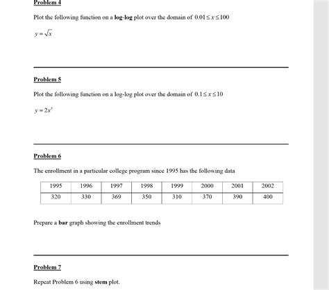 Solved Problem 4 Plot The Following Function On A Log Log