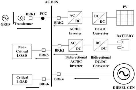 Electronics Free Full Text Fuzzy Logic Based Direct Power Control