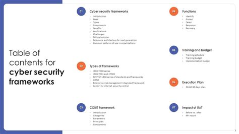 Cyber Security Frameworks Powerpoint Presentation Slides Ppt Sample