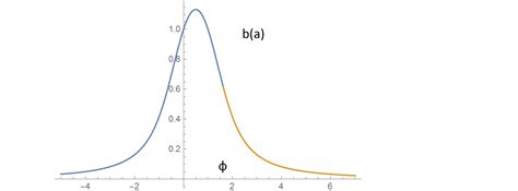 real analysis infinite nested radical and infinite continued