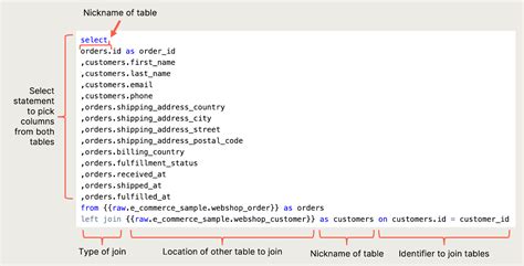 Using The Join Function To Combine Tables Learn Sql