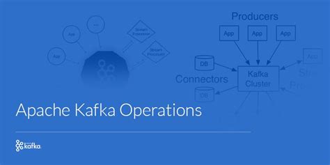 Apache Kafka Operations Learning Actors Learning Actors