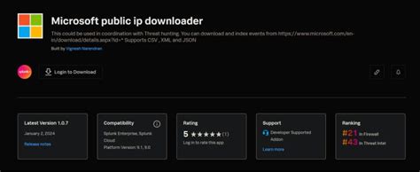 Vignesh Narendran On Linkedin Splunk Splunksecurity Soc