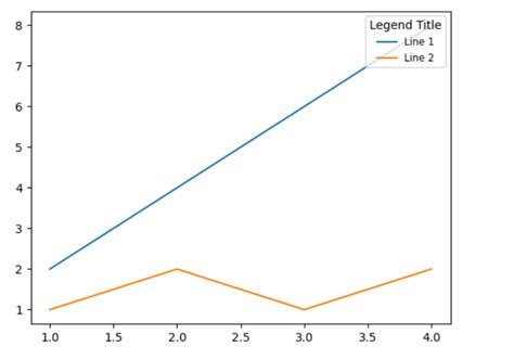 Matplotlibaxesaxeslegend In Python Tpoint Tech