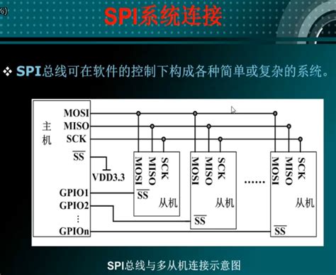 Stm32020spi简单介绍及stm32spi工作模式硬件spi的ti模式 Csdn博客