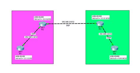 Konfigurasi Router Ospf Bgp Pada Cisco Packet Tracer Tikni Ligi