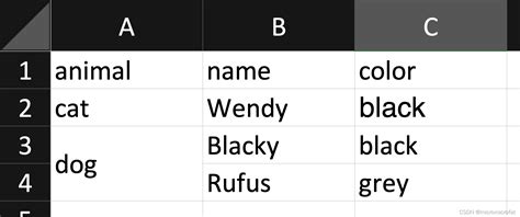 【py】【pandas】使用groupby实现类似excel纵向合并单元格操作pandas Groupby多列 Sum 求和后被合并单元格