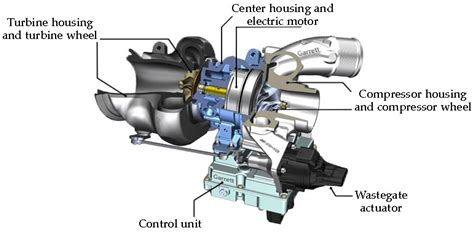 Review Of The Integration Of Hybrid Electric Turbochargers For Mass