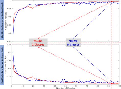 Figure 18 From An Efficient Deep Learning Based Detection And 2