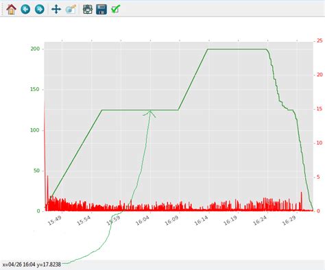 Python Y Axis Graph With X Axis As Date And Time X Value And Y Value Data Not Showing On