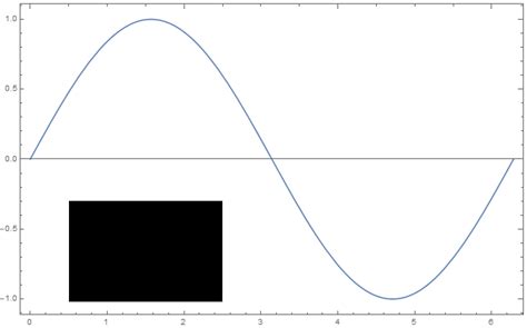 Plotting How To Transform Plot Coordinates Into Image Pixels Of